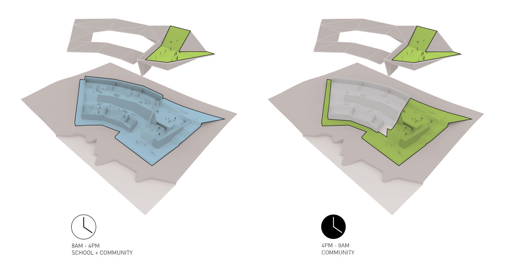 Youth Development Center – JSA/MIXdesign